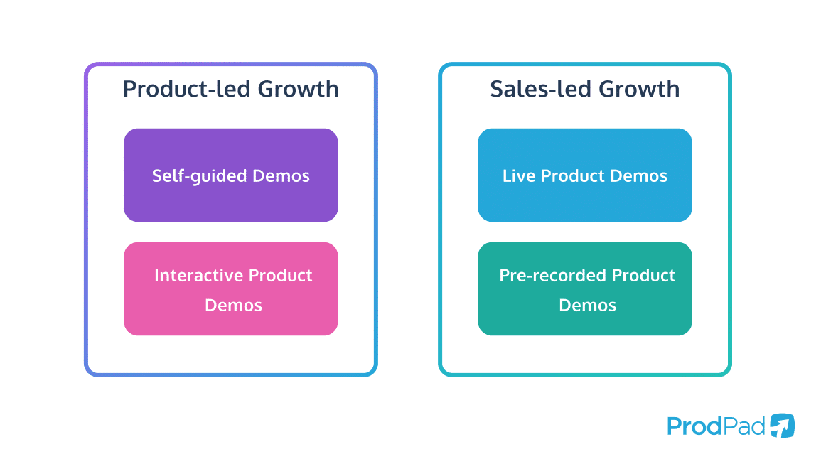 Making Your Product Demo Better as a Product Manager | ProdPad