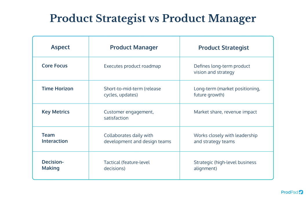 Product Strategist | Glossary Definition | ProdPad