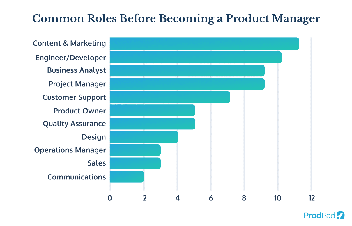 The Product Manager Career Path is Not a Straight Line | ProdPad