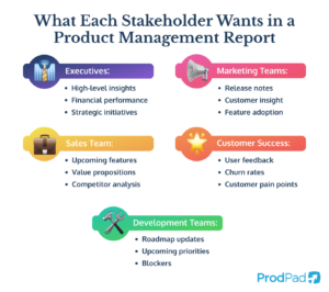 How to Write a Product Management Report | ProdPad