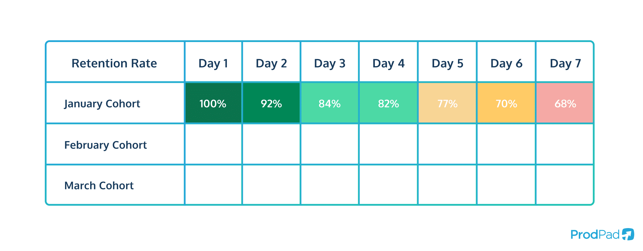 Cohort Analysis | Glossary Definition | ProdPad Cohort Analysis | Glossary Definition | ProdPad