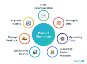 Product Operations: The Ultimate Guide | ProdPad