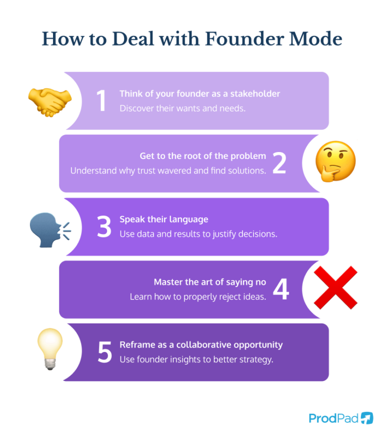 Founder Mode: How to Protect Yourself From It | ProdPad