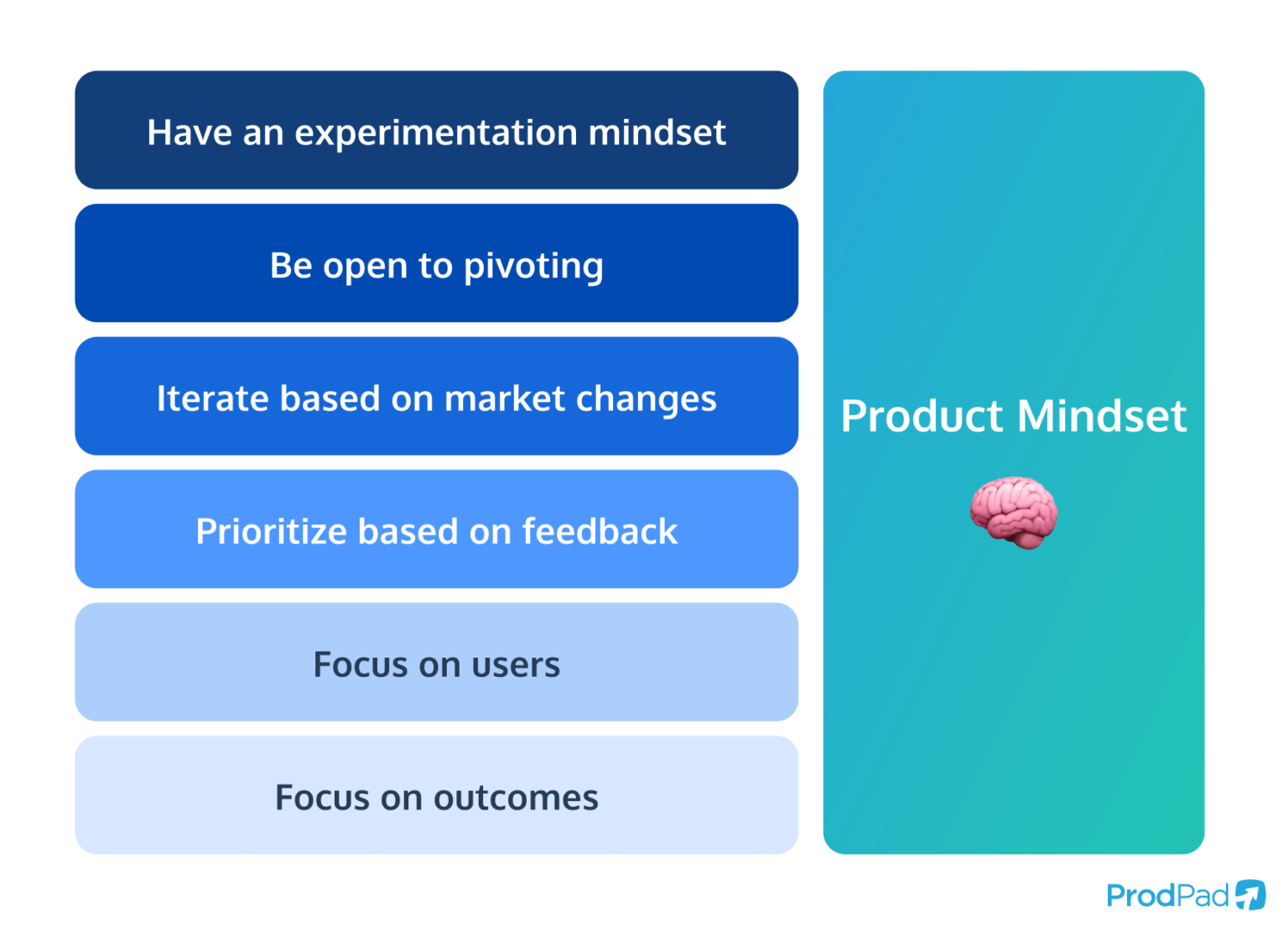 Product Mindset | Glossary Definition | ProdPad