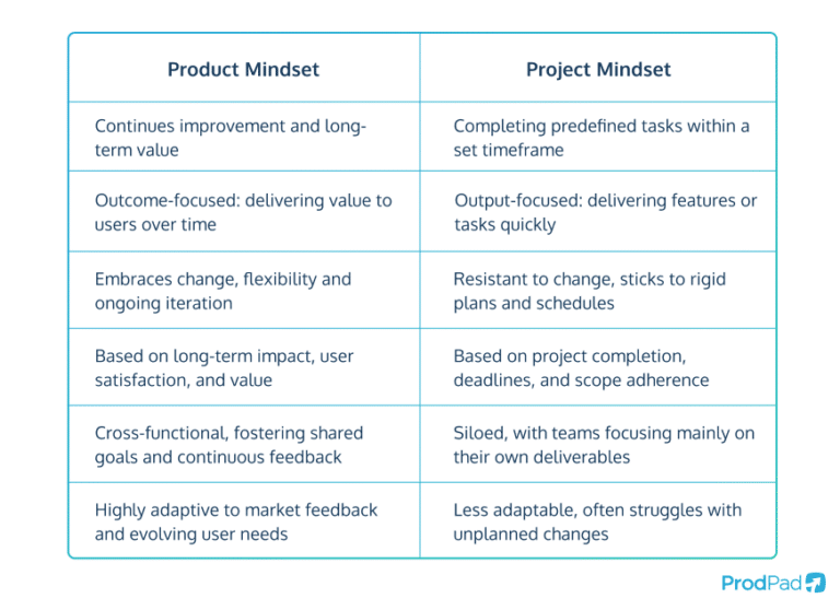 Product Mindset | Glossary Definition | ProdPad