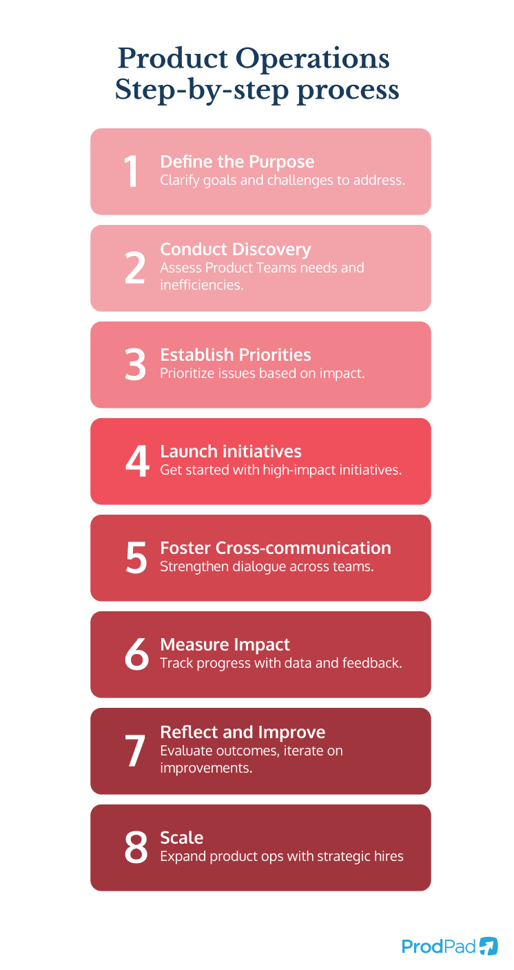 Product Operations: The Ultimate Guide | ProdPad