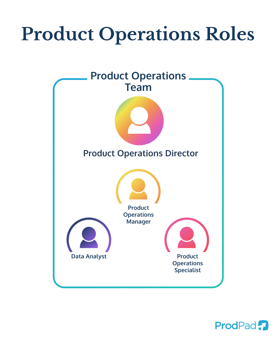 Product Operations: The Ultimate Guide | ProdPad