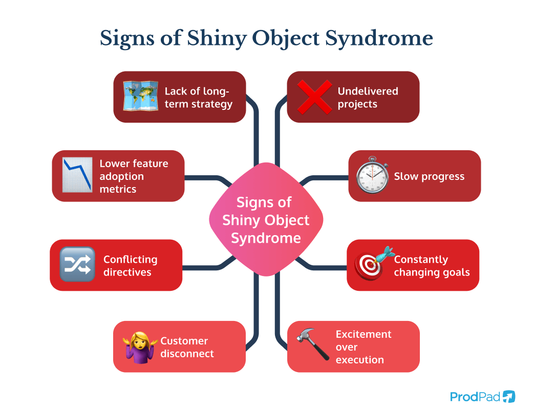 Shiny Object Syndrome: How to Defend Against It | ProdPad