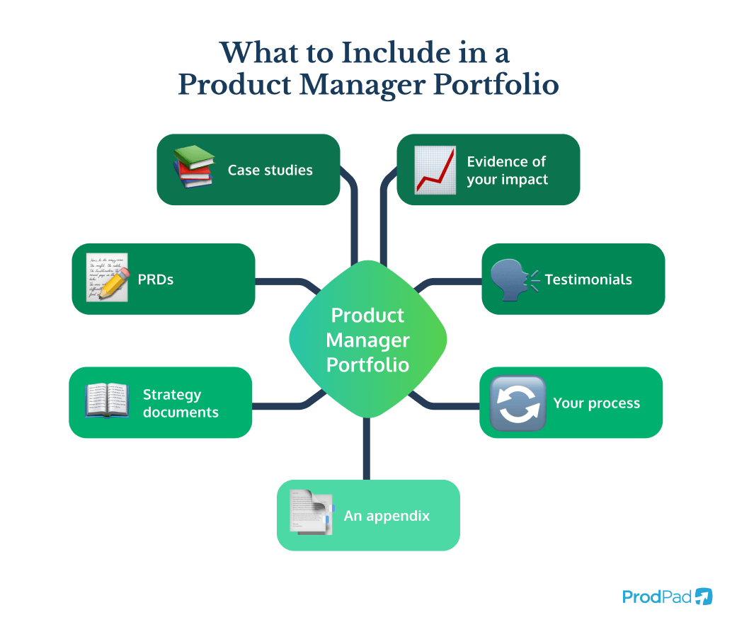 How to Write a Product Manager Portfolio | ProdPad