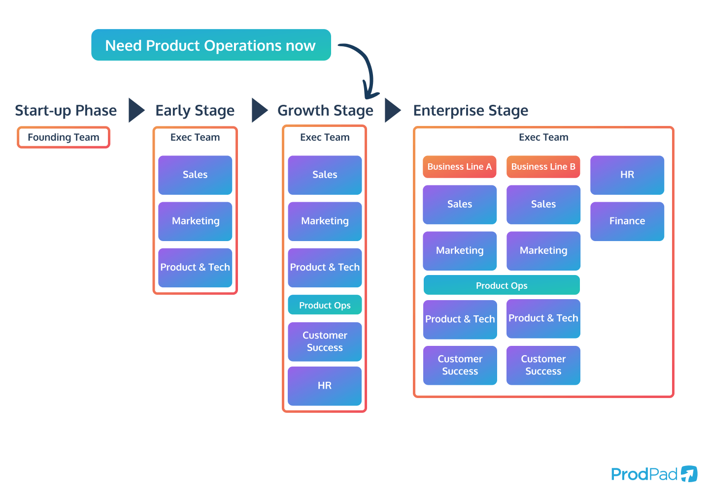 Product Operations: The Ultimate Guide | ProdPad