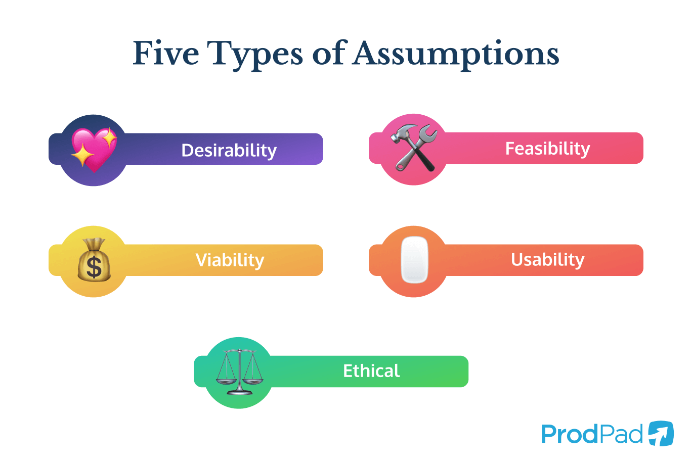 Mastering Assumption Testing in Product Management | ProdPad