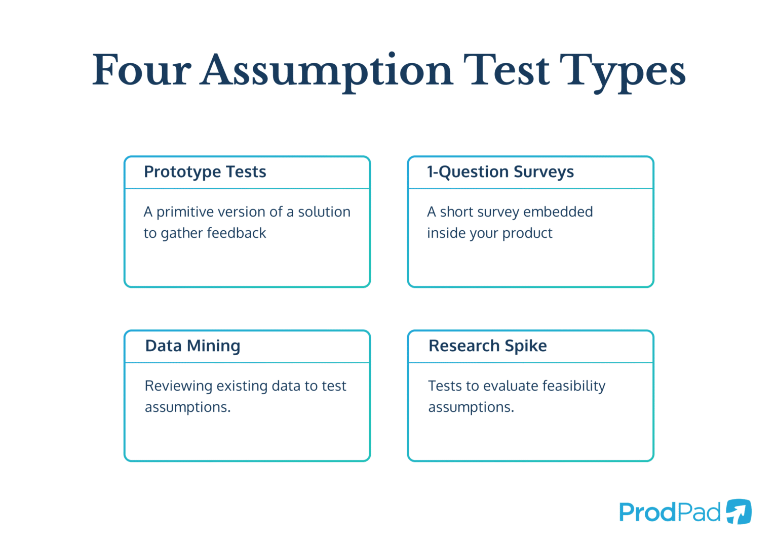 Mastering Assumption Testing in Product Management | ProdPad