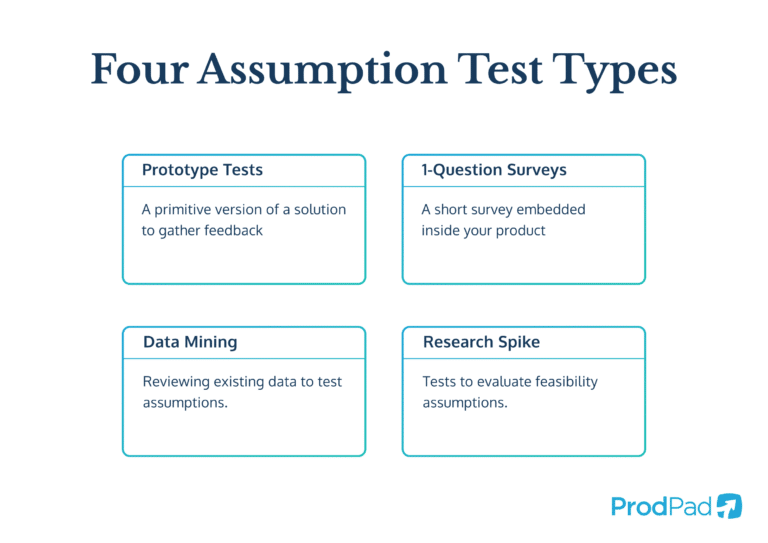Mastering Assumption Testing in Product Management | ProdPad