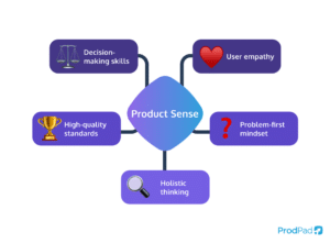 How to Master the Product Sense Interview | ProdPad