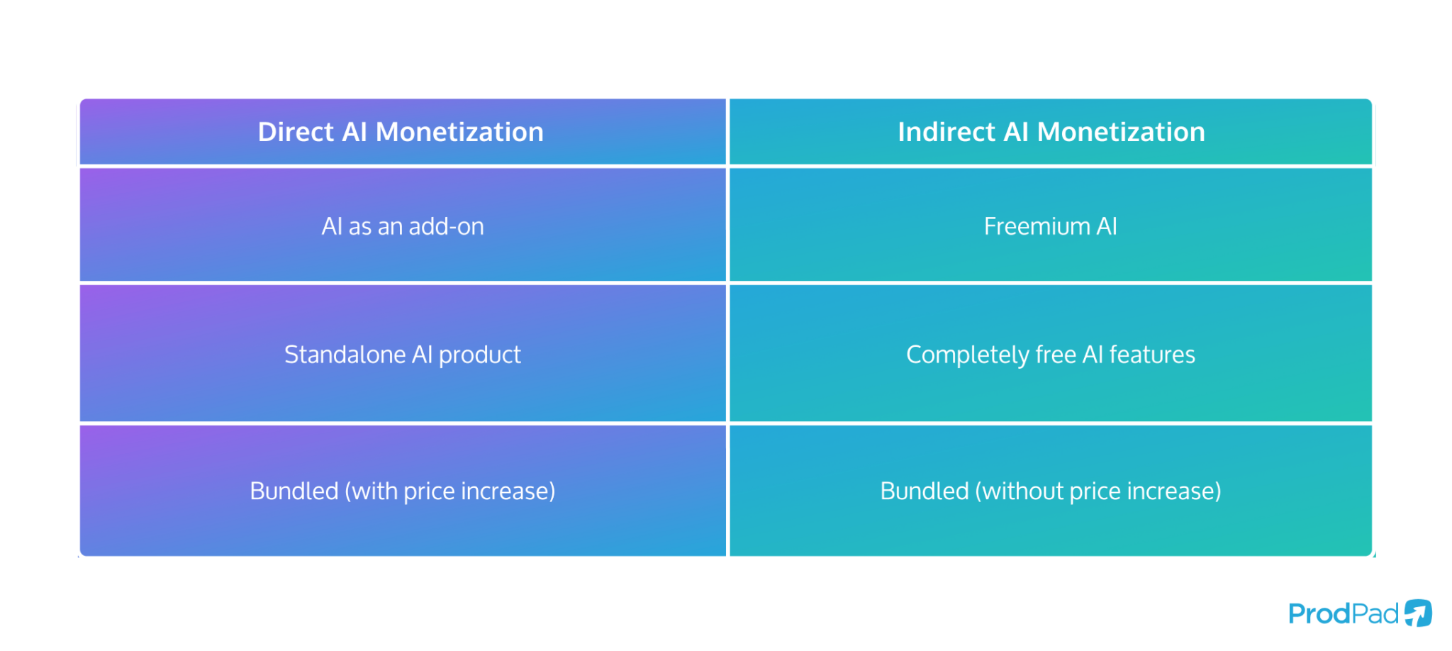 AI Monetization: How to Approach AI Pricing | ProdPad