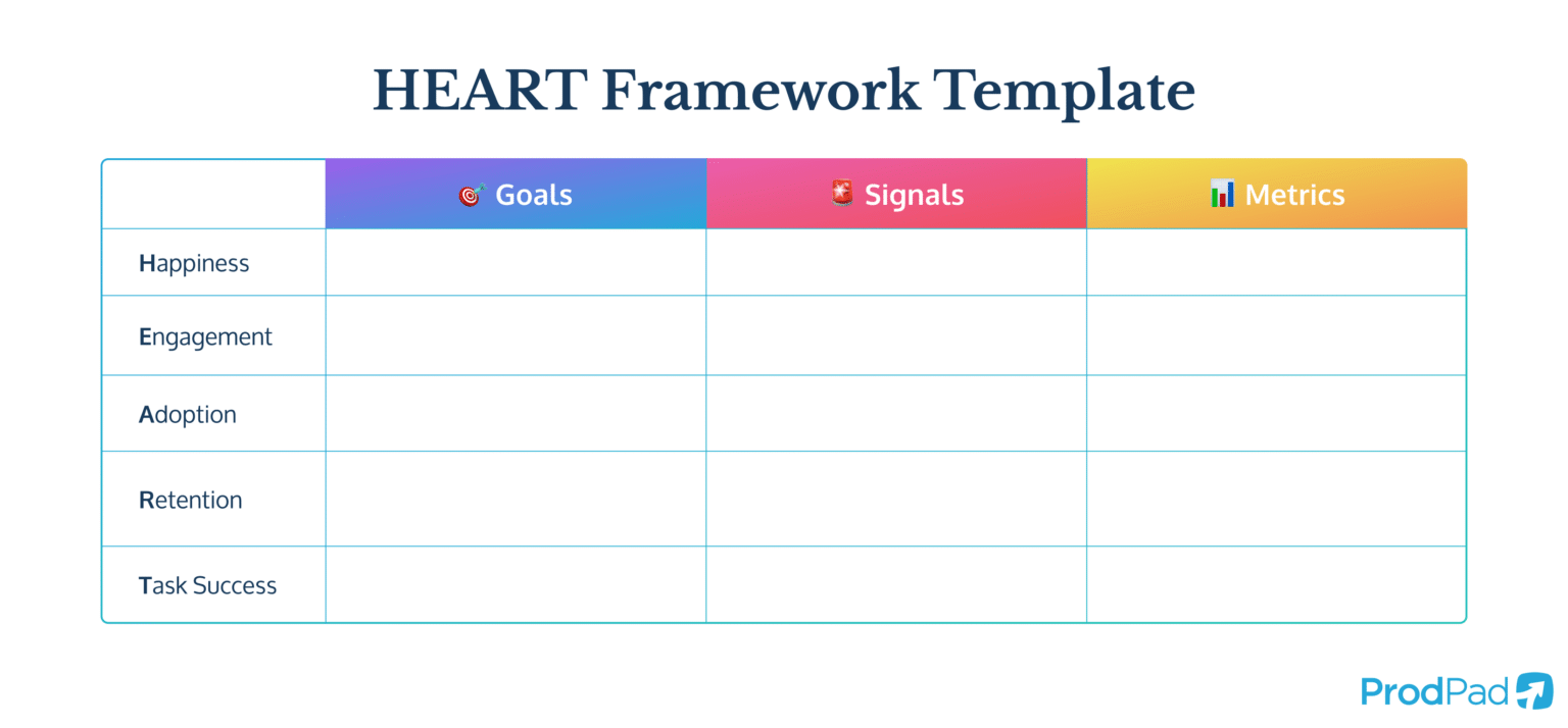 HEART Framework | Glossary Definition | ProdPad