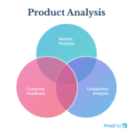 Product Analysis: How to Assess a Product | ProdPad