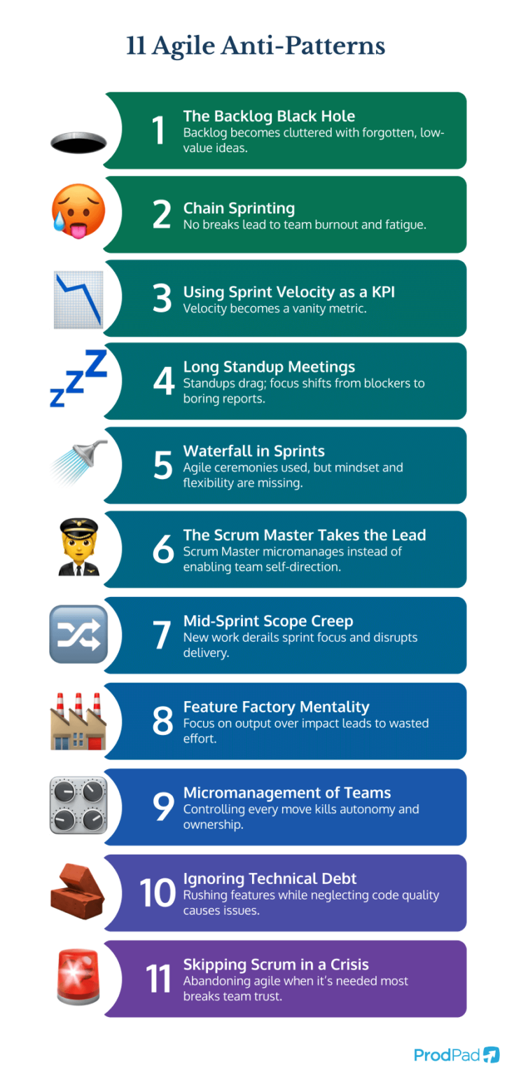 11 Agile Anti-Patterns Product Managers Need to Watch Out For