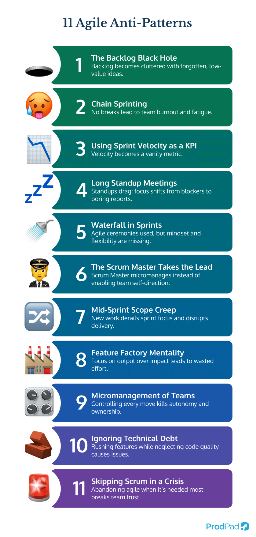 11 Agile Anti-Patterns Product Managers Need to Watch Out For