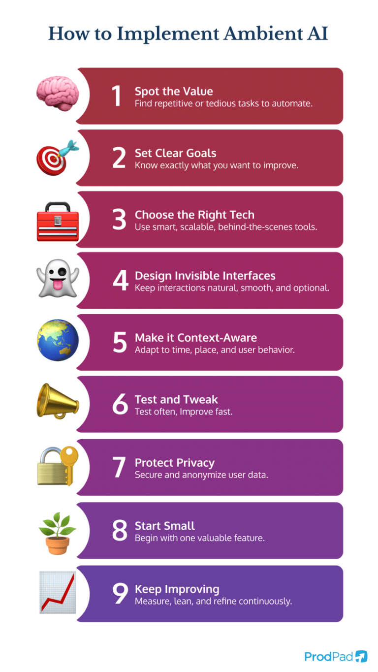 Ambient AI: What You Need to Know as a Product Manager
