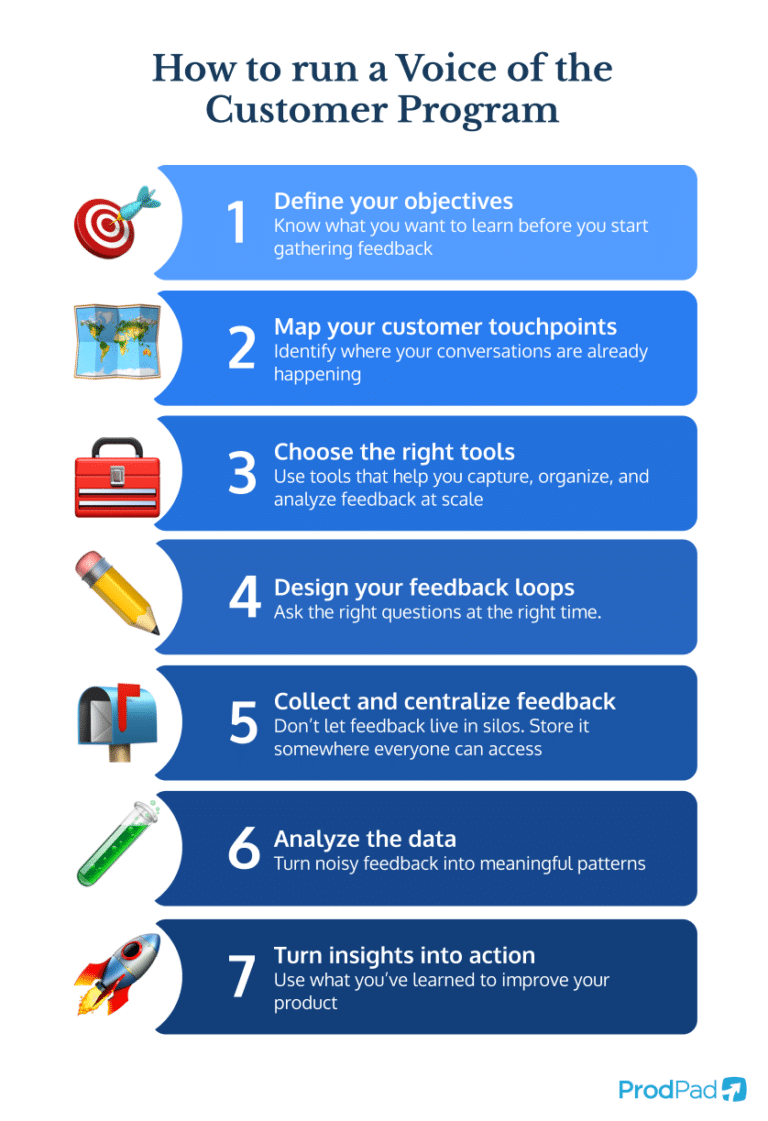 Voice of the Customer Program Guide: How to Set One Up