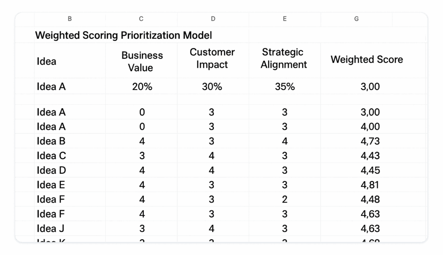 6 Product Backlog Examples: Backlogs Without Chaos