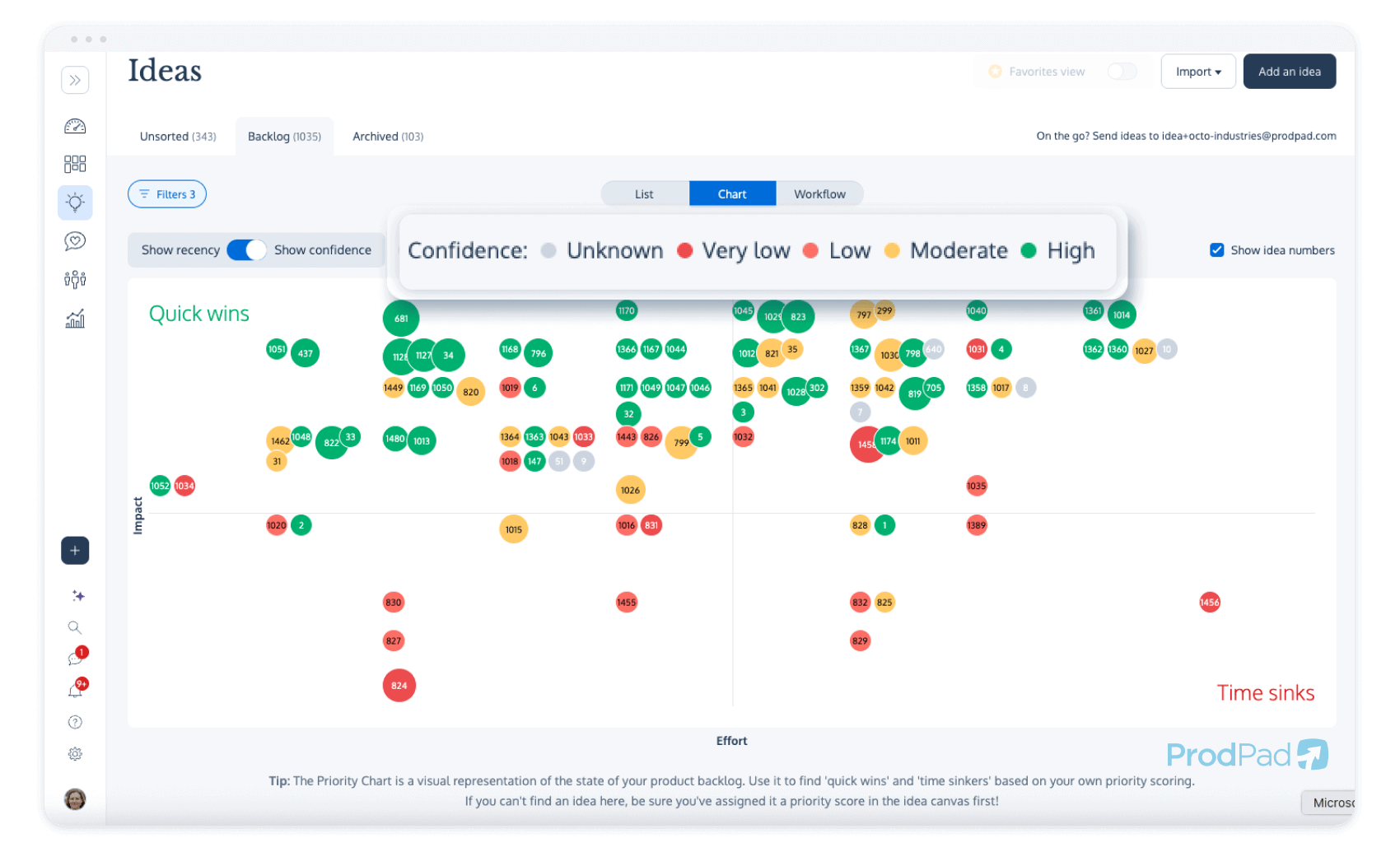 6 Product Backlog Examples: Backlogs Without Chaos