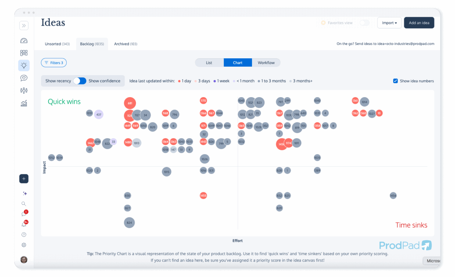 6 Product Backlog Examples: Backlogs Without Chaos