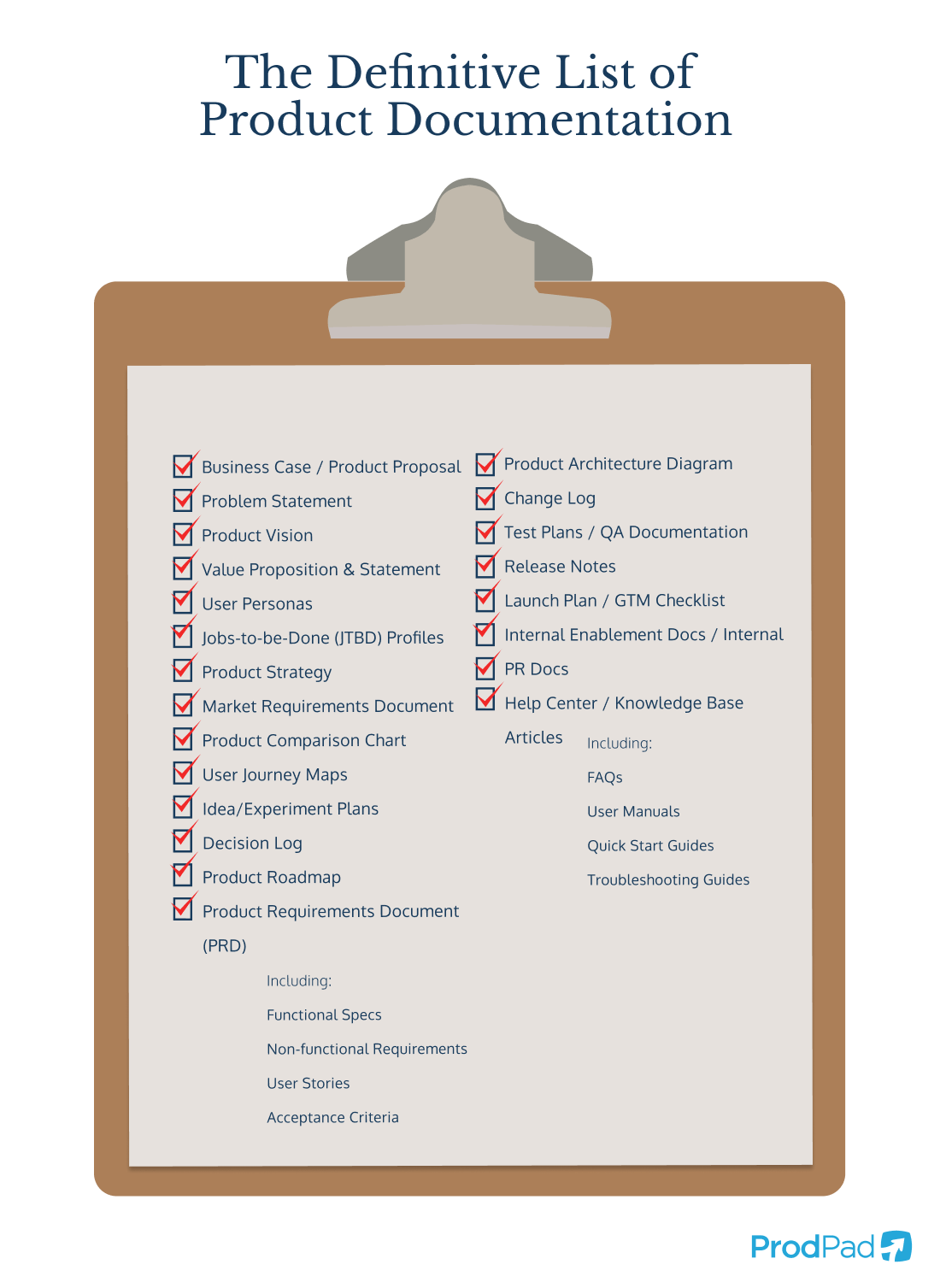 Product Documentation: The Definitive List of Everything You Need