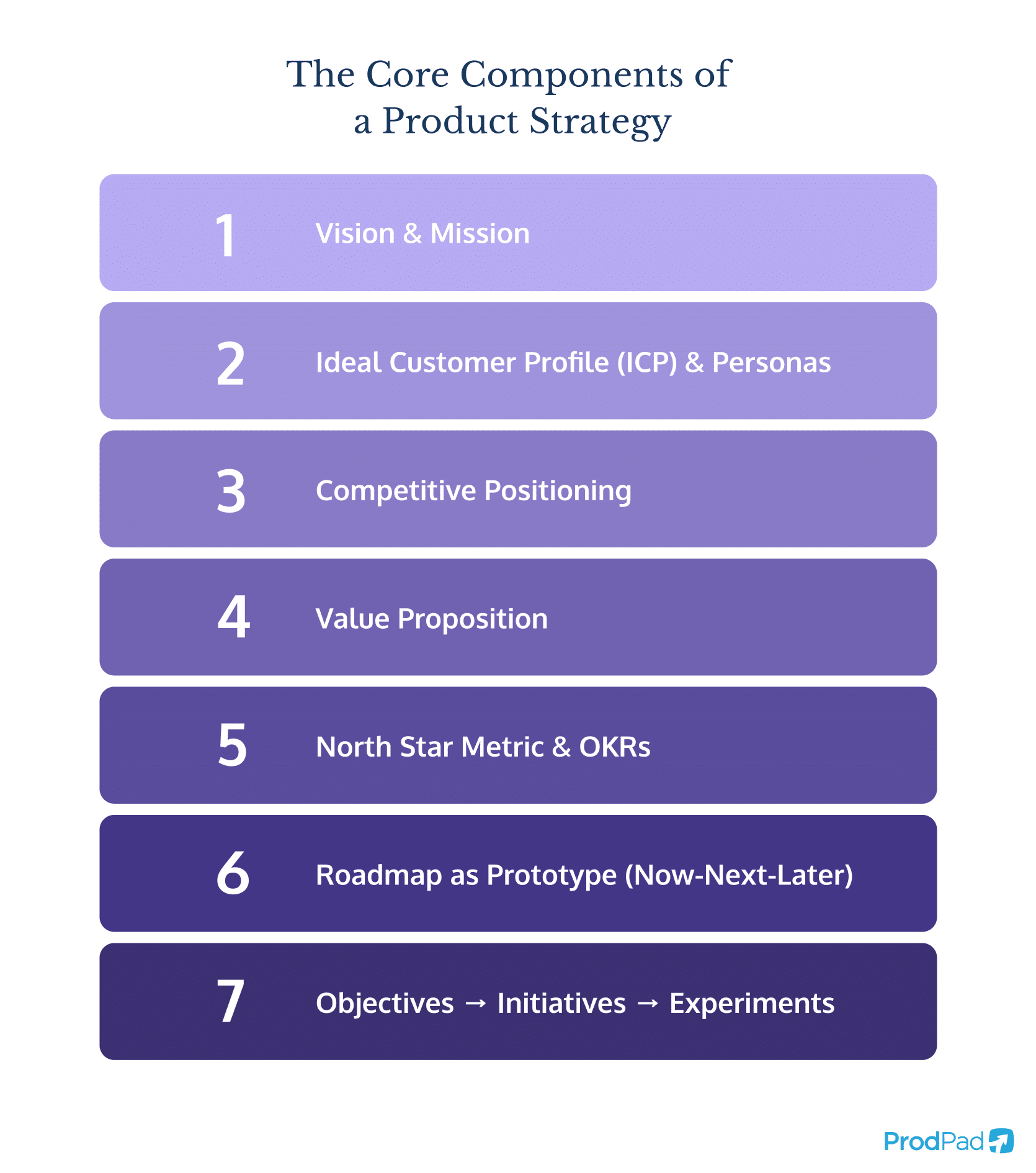 7 Product Strategy Examples