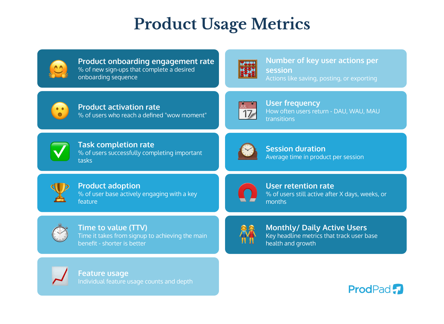 What is Product Usage? | Definition & Overview