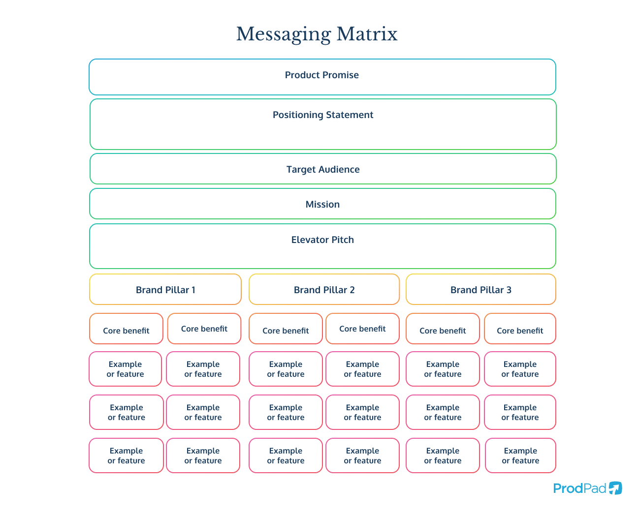 The Messaging Matrix: How to Align Your Product Messaging