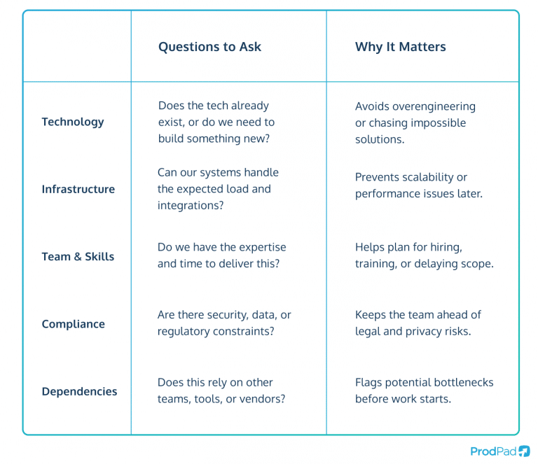 What is Technical Feasibility? | Definition & Overview