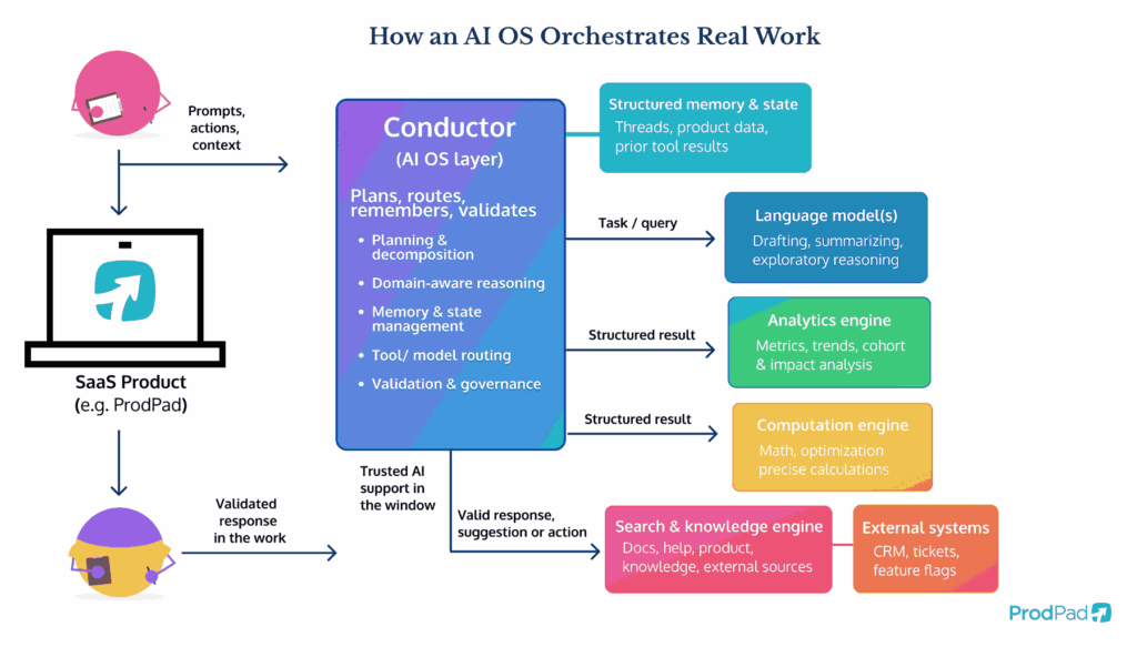 Why Agile Transformations Fail (and how to get back on track)