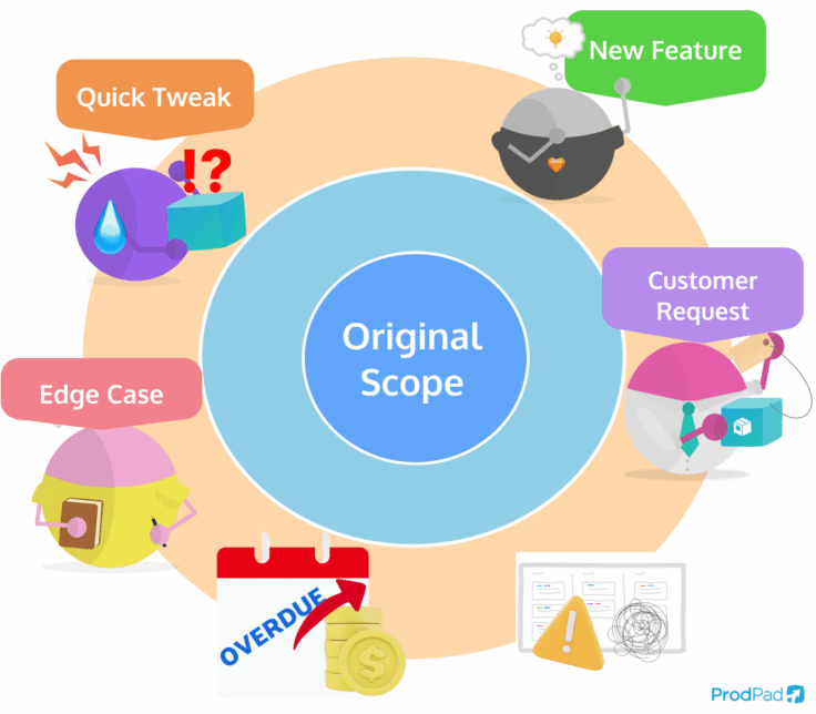 Scope Creep: Definition, Causes, Examples, and Prevention