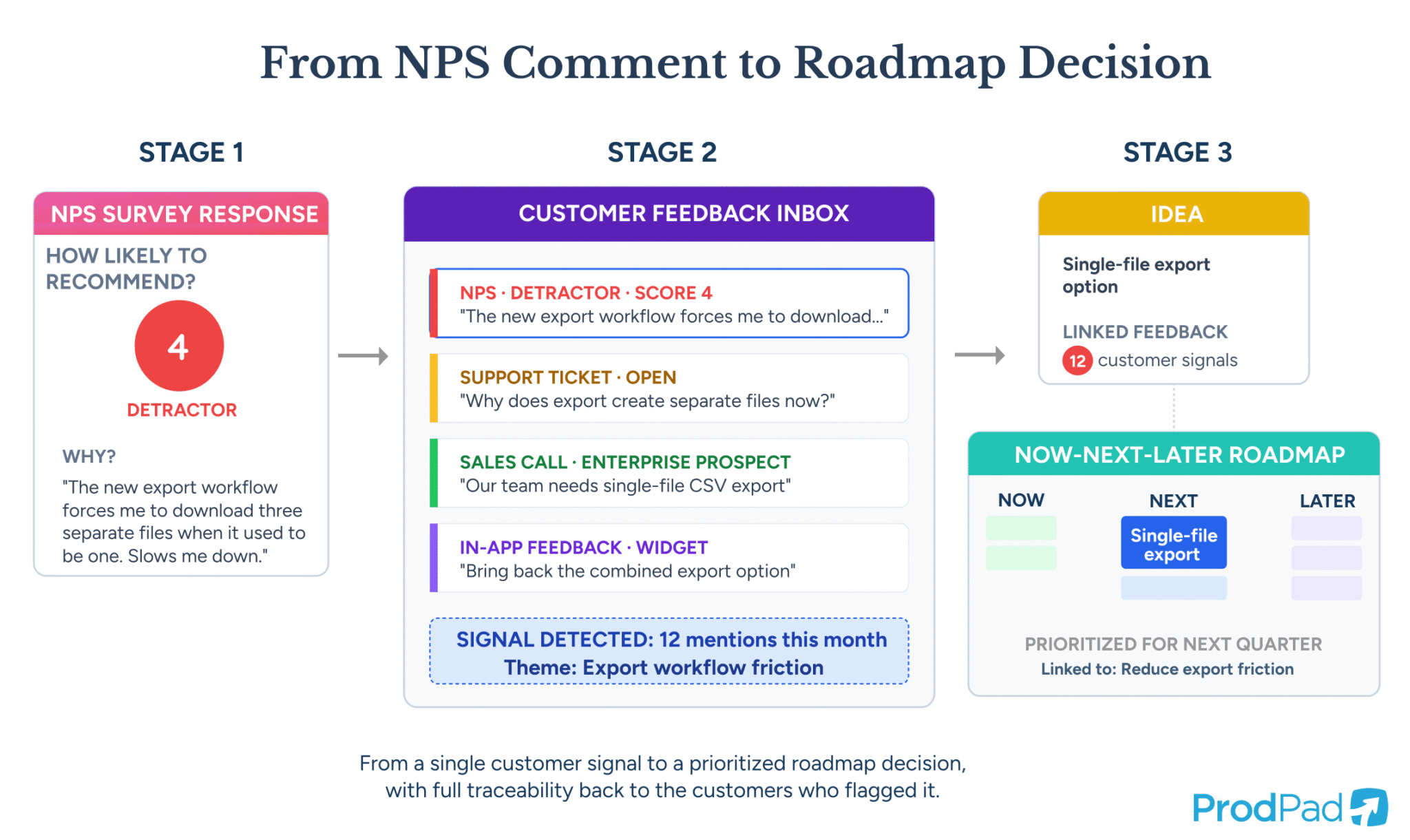 Net Promoter Score (NPS): What It Is and How to Use It